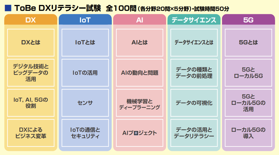 To-Be試験シリーズ｜製造業の技術者研修のコガク